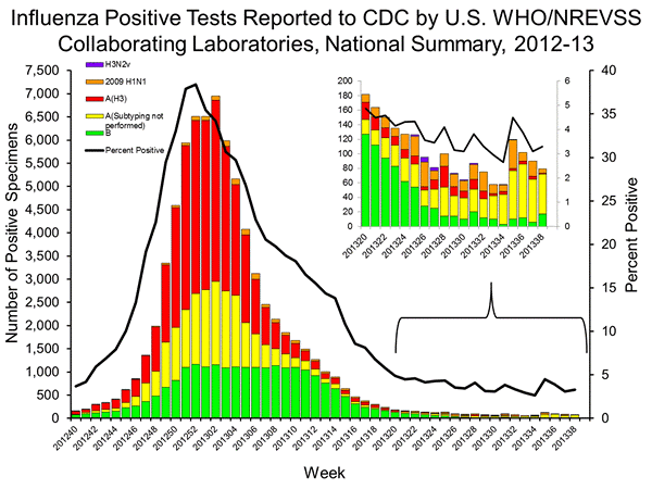 A Comprehensive Update on SARS-CoV-2 and COVID-19 – Dr. Pate’s blog
